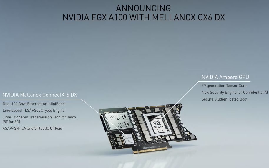 集GPU與DPU於一身，Nvidia融合式加速卡因應5G邊緣運算 | iThome